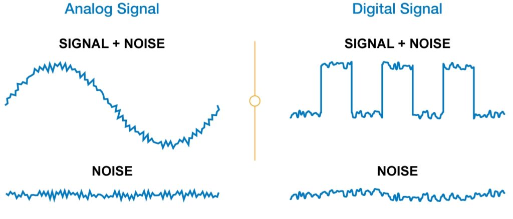 Comparison of Analog and Digital Video | Computer Hindi Notes