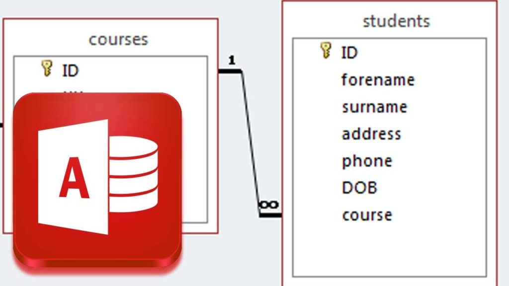 What is Relationship and its Types in MS Access 2013 | Computer Hindi Notes