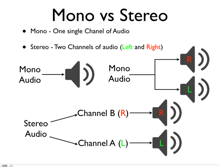 Difference Between Mono and Stereo Sound | Computer Hindi Notes Difference Between Mono and Stereo Sound | Computer Hindi Notes