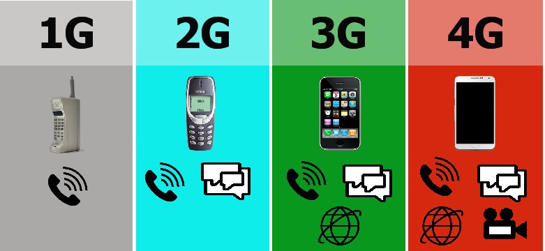 1G, 2G, 3G और 4G तकनीक के बीच अंतर | Computer Hindi Notes
