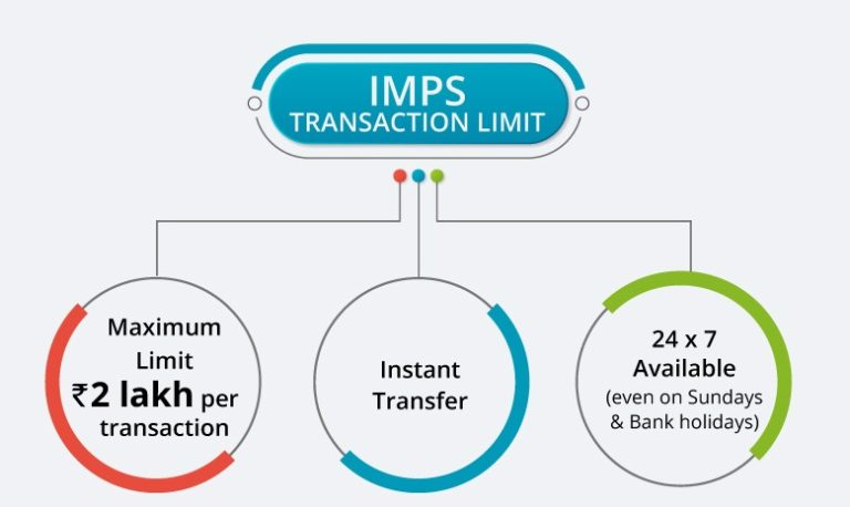 IMPS क्या हैं? इसका उपयोग कैसे करें