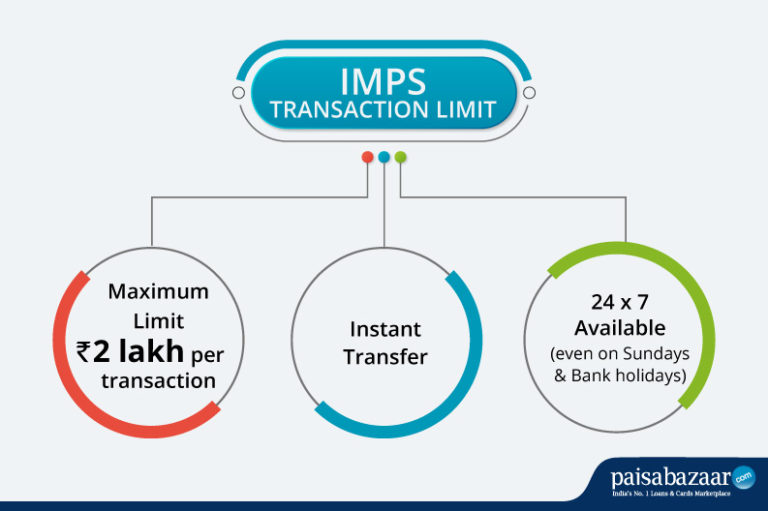 IMPS_Limit_Infographic | Computer Hindi Notes