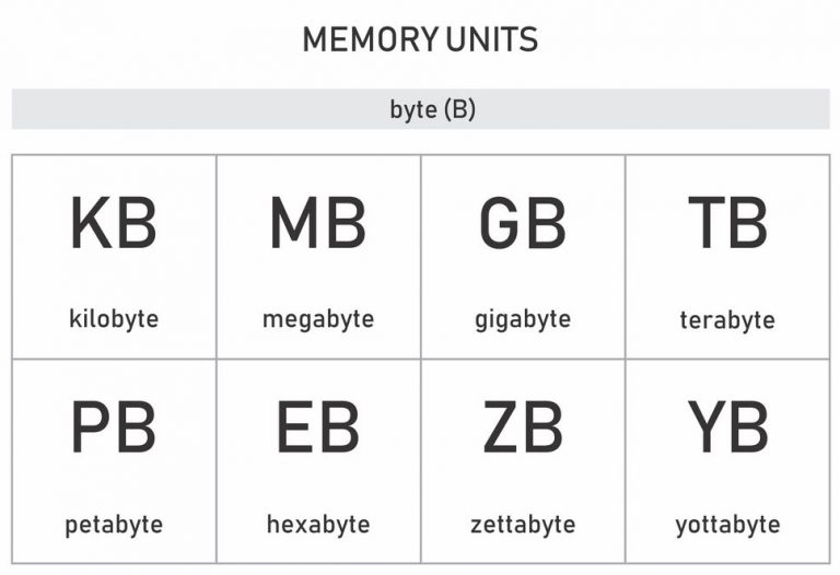 कंप्यूटर फंडामेंटल से सम्बंधित इंटरव्यू प्रश्न