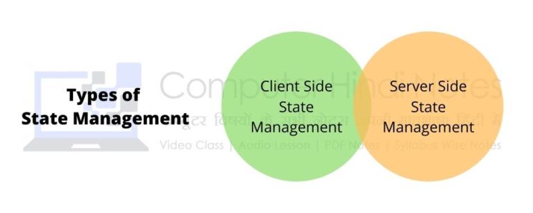 State management in ASP.NET | Computer Hindi Notes