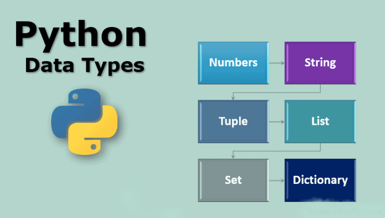 Python Lists Computer Hindi Notes GOVT JOBS