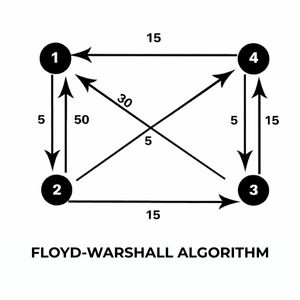 Floyd-Warshall Algorithm क्या है? | Computer Hindi Notes