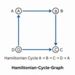 Hamiltonian-Cycle-Simple-Graph | Computer Hindi Notes
